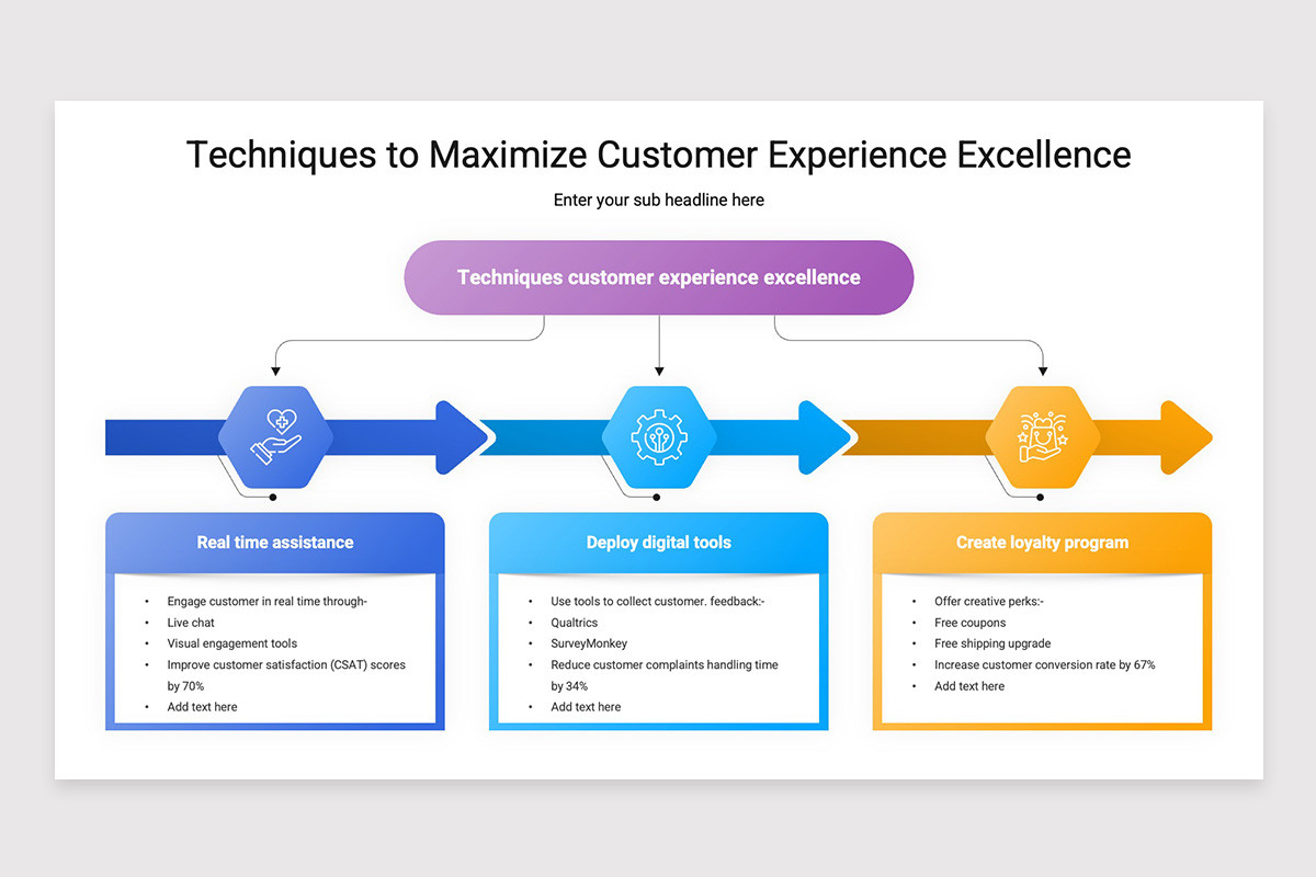 Customer Experience Excellence PowerPoint Template | Nulivo Market